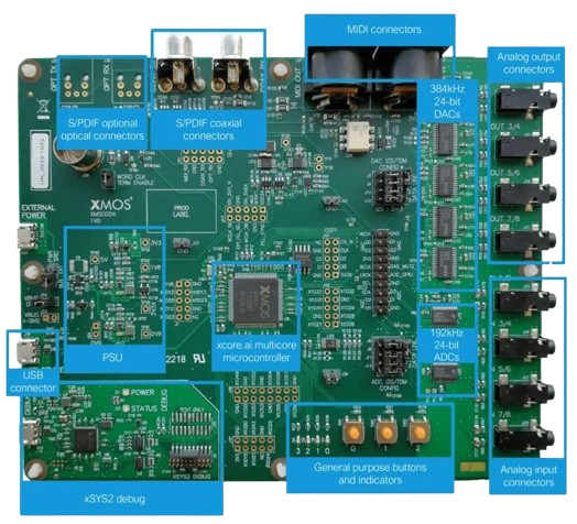 XMOS XK-AUDIO-316-MC-AB USB Multi-Channel Audio Evaluation Board ...